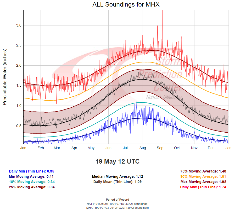 Flash flooding across New Hanover & Brunswick Counties, particularly Leland, on May 19, 2023